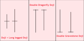 DOJI & HARAMI CROSS - NF Translation