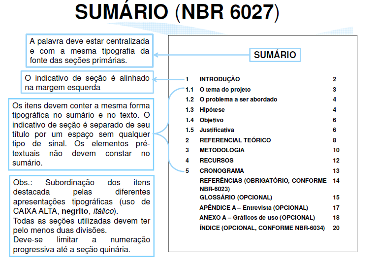 Resumo NBR 15287: Projeto de pesquisa - Apresentação - NF Translation