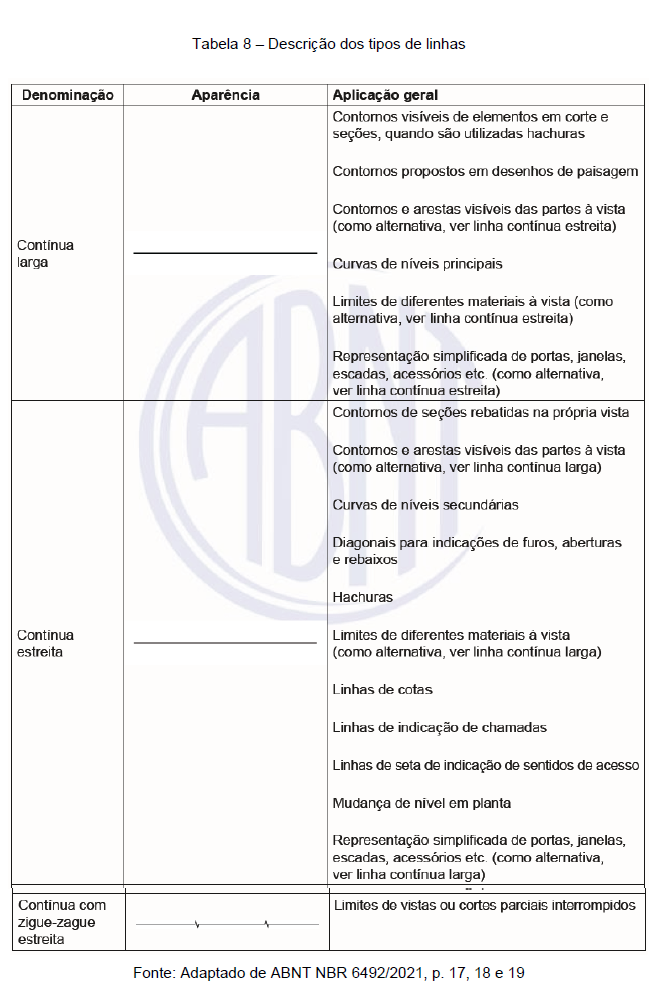 NBR 6492: Representação de projetos de arquitetura - NF Translation