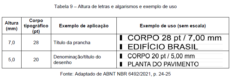 NBR 6492: Representação de projetos de arquitetura - NF Translation