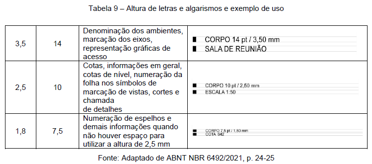 NBR 6492: Representação de projetos de arquitetura - NF Translation