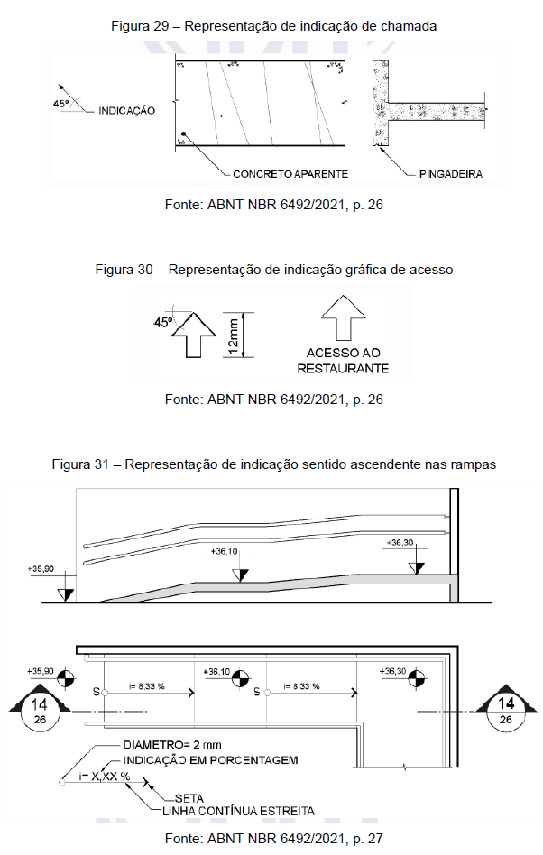 NBR 6492: Representação de projetos de arquitetura - NF Translation