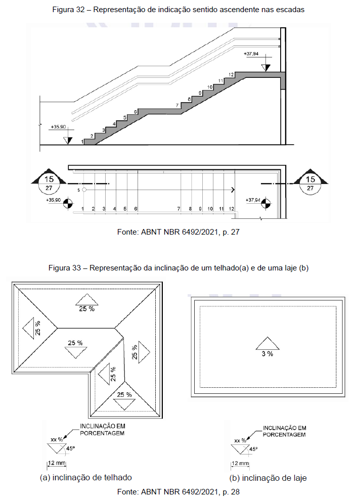 NBR 6492: Representação de projetos de arquitetura - NF Translation