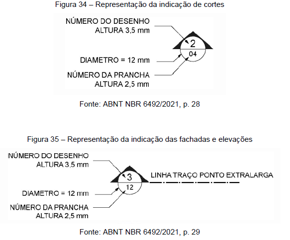 NBR 6492: Representação de projetos de arquitetura - NF Translation